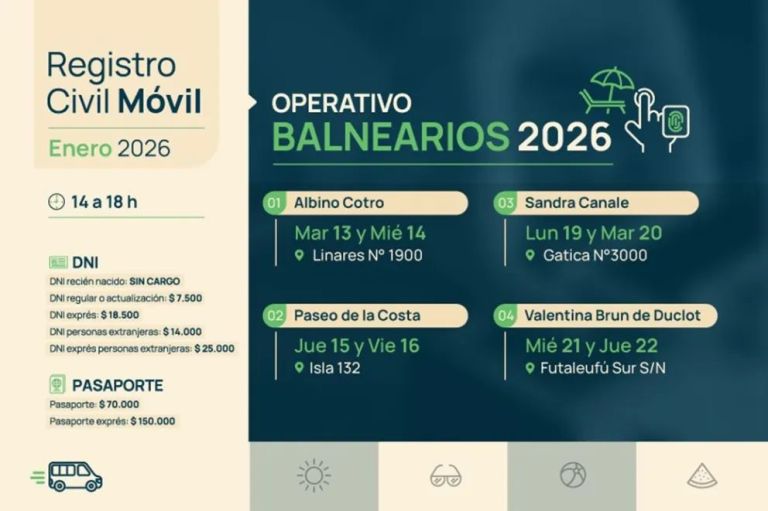 El Registro Civil recorrerá los balnearios de Neuquén Capital | Neuquén ...